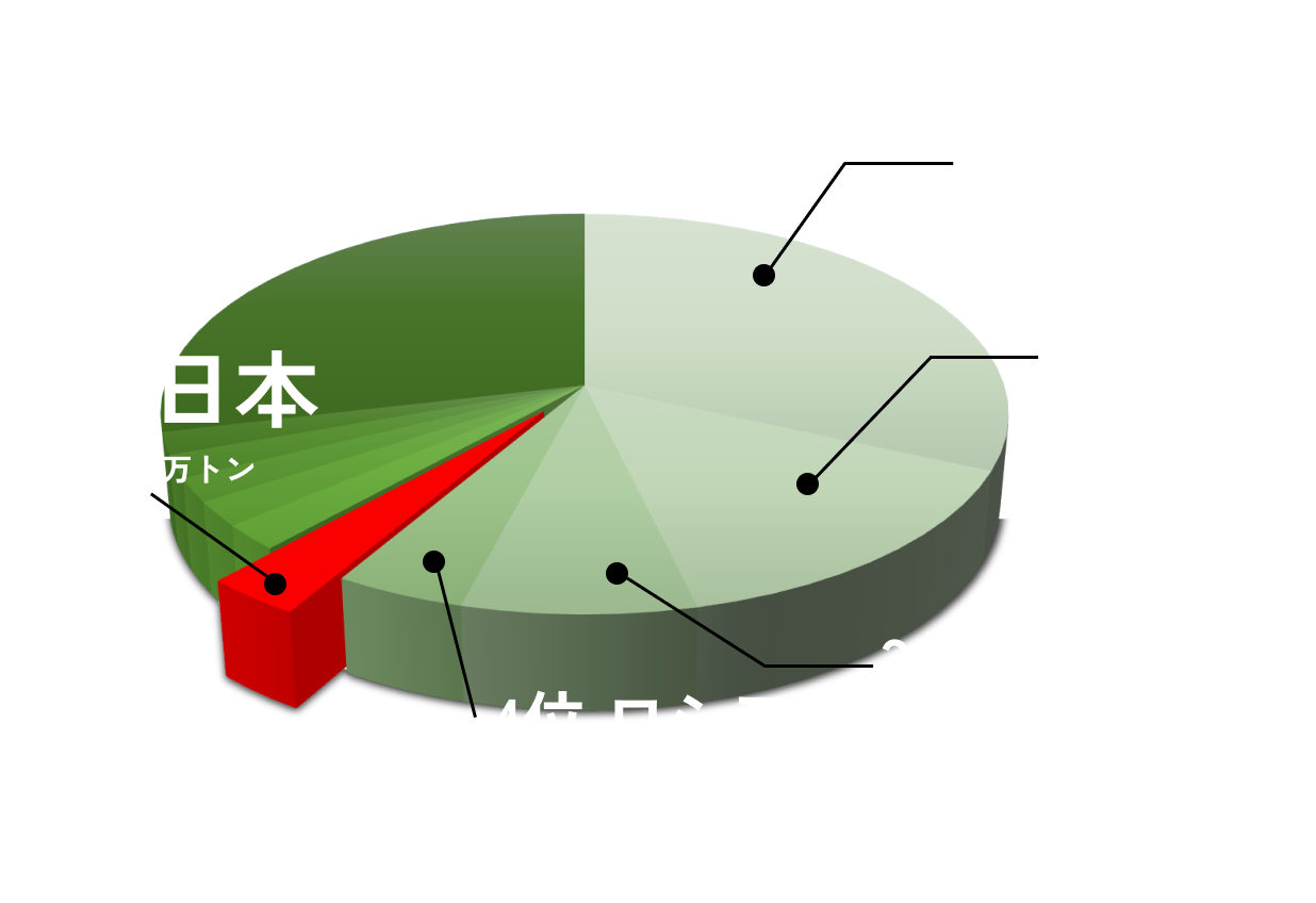 GHG排出算定ツール しずおかGXサポート｜経営・営業のサポート | 法人のお客さま | 静岡銀行