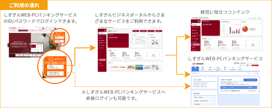 しずぎんビジネスポータル